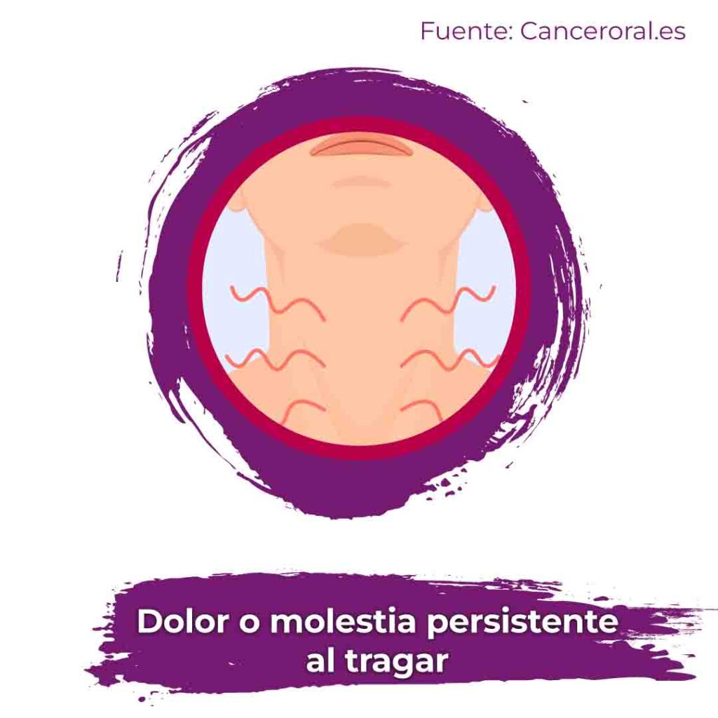 Lucha Contra el Cáncer Orofaríngeo con Fortaleza - Revista Reporte MEDICO